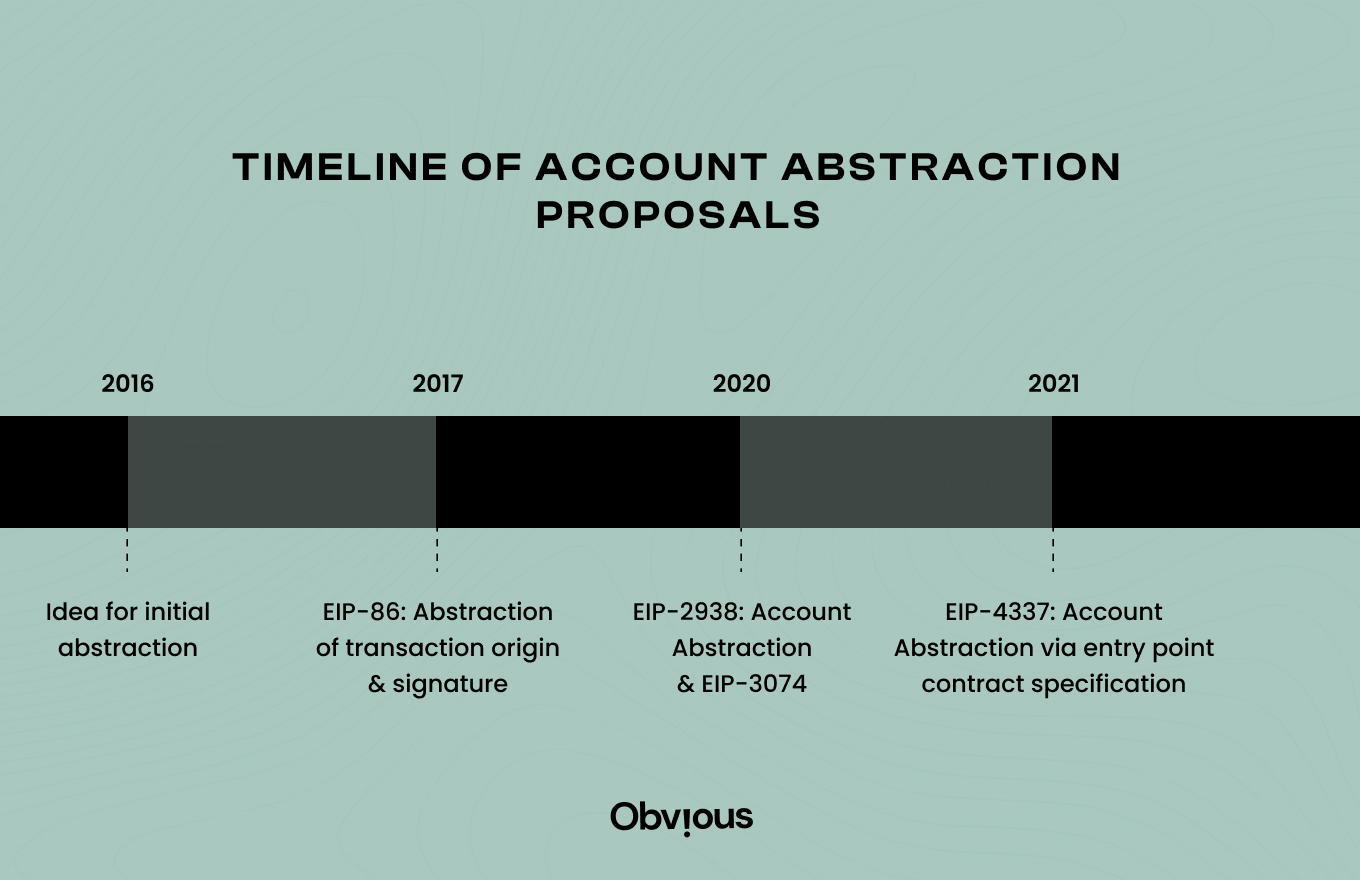 Unlocking Ethereums Future The Evolution Of Account Abstraction And